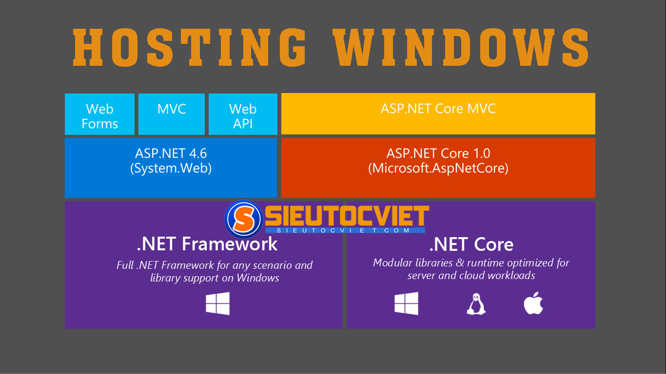 Hosting windows dotnet mvc - Thuê cloud hosting asp.net giúp