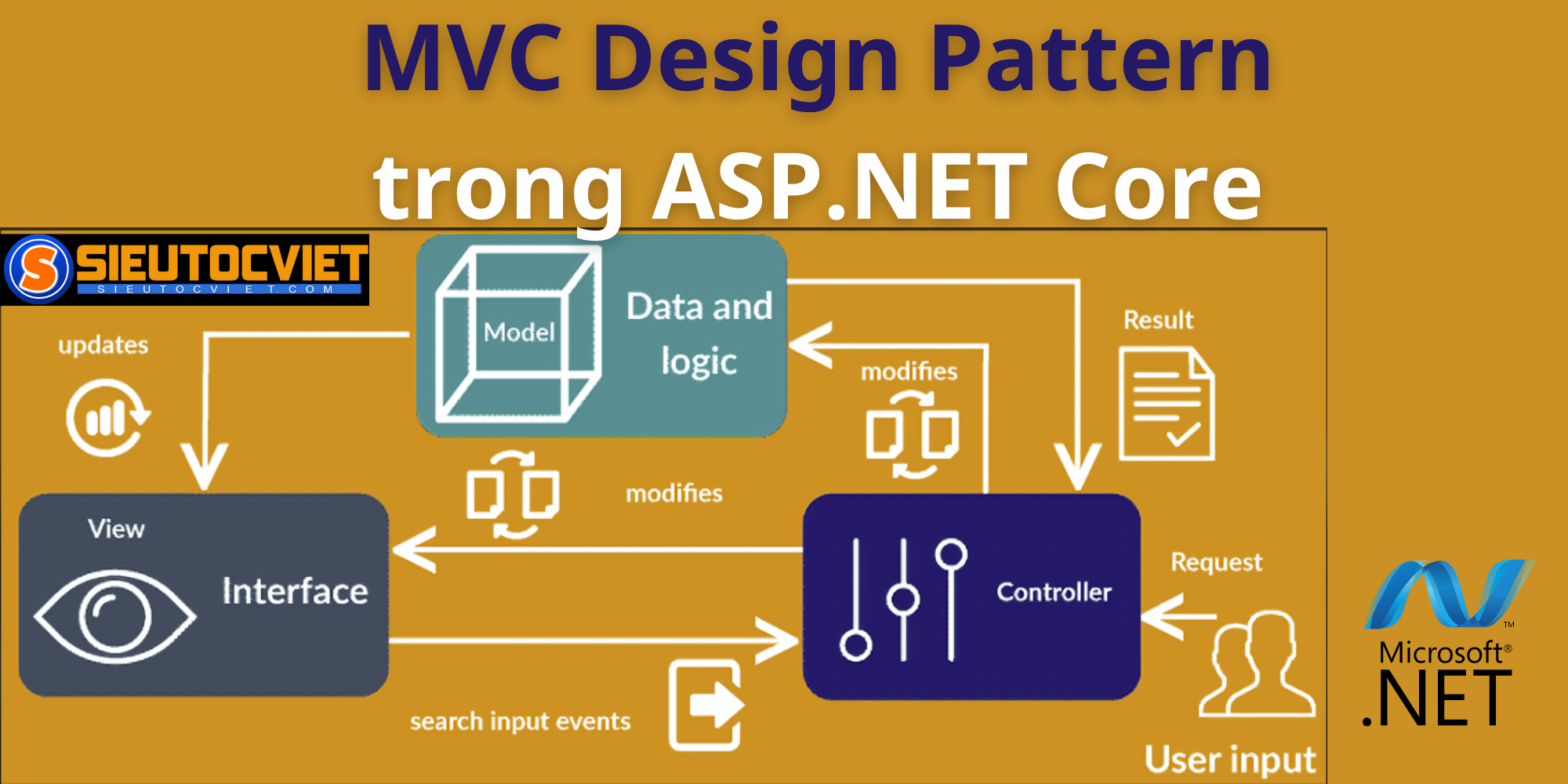 Mvc Design Pattern Của Aspnet Core Tổng Quan Về Mvc 2174